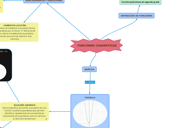 FUNCIONES CUADRÁTICAS - Adimen Mapa